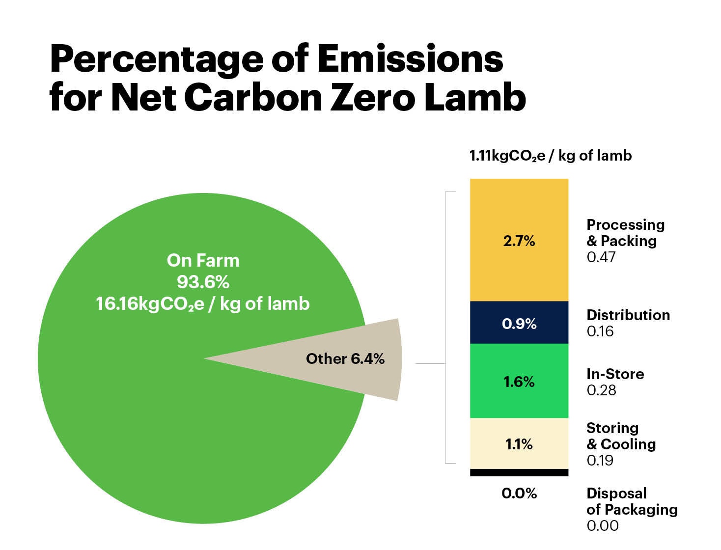 "Net Carbon Zero by Nature" Science | Silver Fern Farms